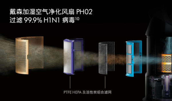 每日一品：Dyson 戴森 PH02 智能空气净化器_什么值得买