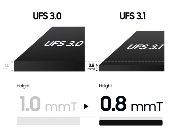 UFS3.1介绍_解释_什么意思-什么值得买