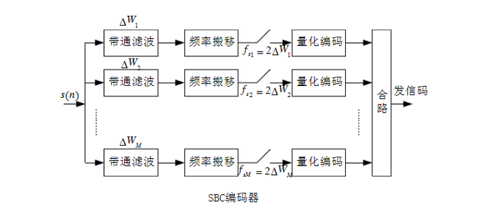 SBC介绍_解释_什么意思-什么值得买