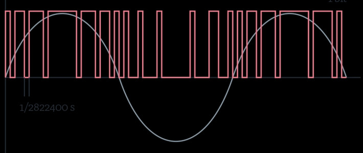 DSD格式介绍_解释_什么意思-什么值得买