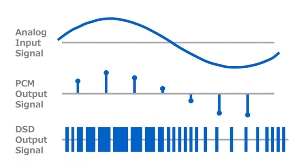 DSD格式介绍_解释_什么意思-什么值得买