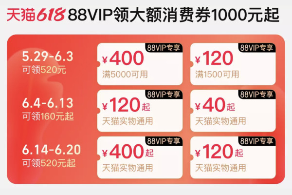 天猫 618开幕 88VIP大额消费券-什么值得买