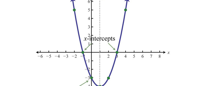 二次函数介绍_解释_什么意思-什么值得买