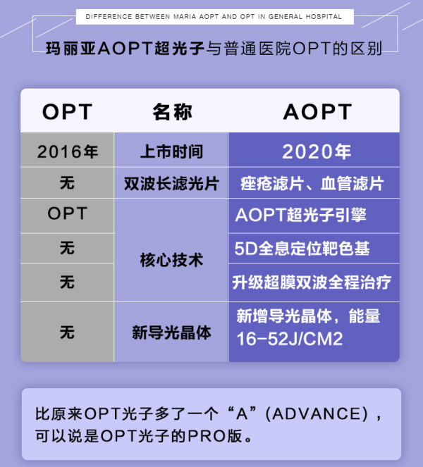 【省82元】面部皮肤管理_第七代M22-AOPT超光子嫩肤全模式多少钱-什么值得买