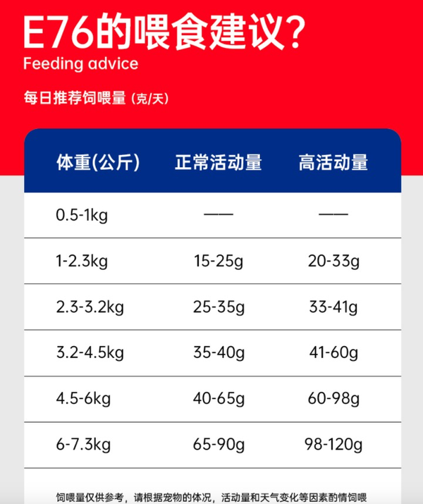 验证中心 | 什么值得买