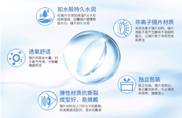 【省55.8元】博士伦透明隐形_BAUSCH+LOMB 博士伦 清朗一日 软性亲水接触镜 日抛 30片多少钱-什么值得买