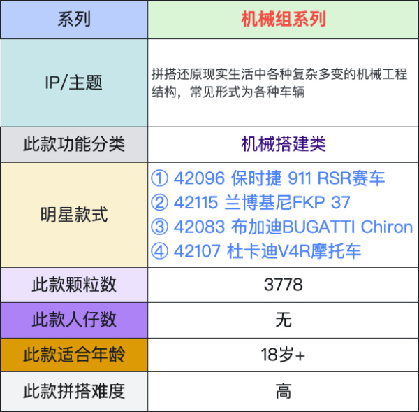 乐高拼插积木_LEGO 乐高 Technic科技系列 42143 法拉利 Daytona SP3多少钱-什么值得买
