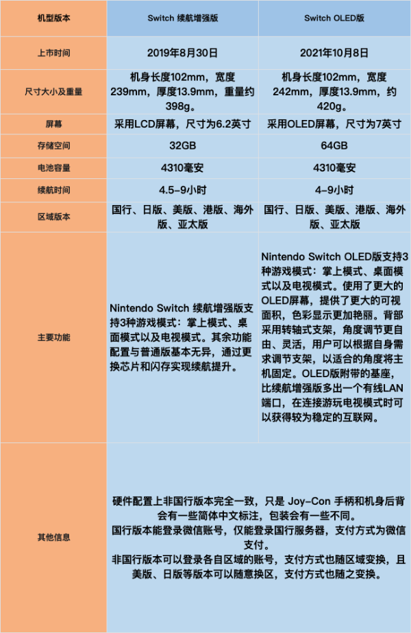 Nintendo 任天堂 日版 Switch游戏主机 OLED版 《斯普拉遁3（喷射战士3）》限定版多少钱-什么值得买