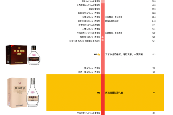 【省50元】经典白酒_黄鹤楼 H6 53%vol 清香型白酒 500ml 单瓶装多少钱-什么值得买