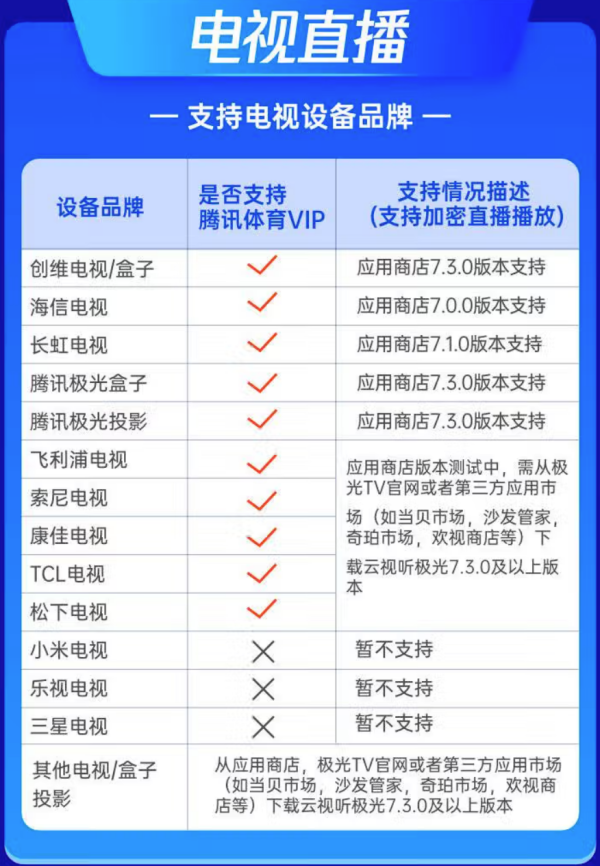 腾讯体育影视会员_Tencent Sports 腾讯体育 会员双月卡多少钱-什么值得买