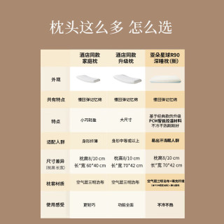 验证中心 | 什么值得买