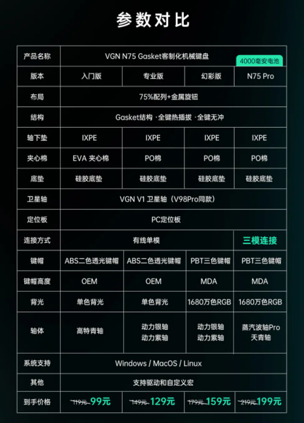 VGN N75系列新品键盘，百元键盘新标杆~-什么值得买