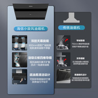 都说集成灶好，为何很多人不愿意用？我用了2年多来说说真实感受__什么值得买