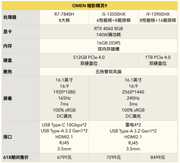 游戏本_数码潮人 Vol.272：什么样的游戏本可以畅玩3A大作？OMEN 暗影精灵9 强悍来袭-什么值得买