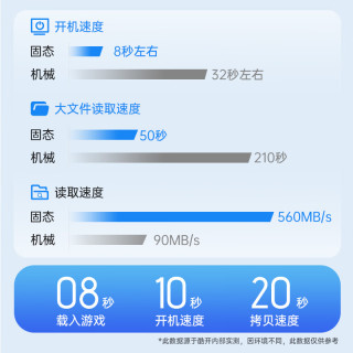 验证中心 | 什么值得买