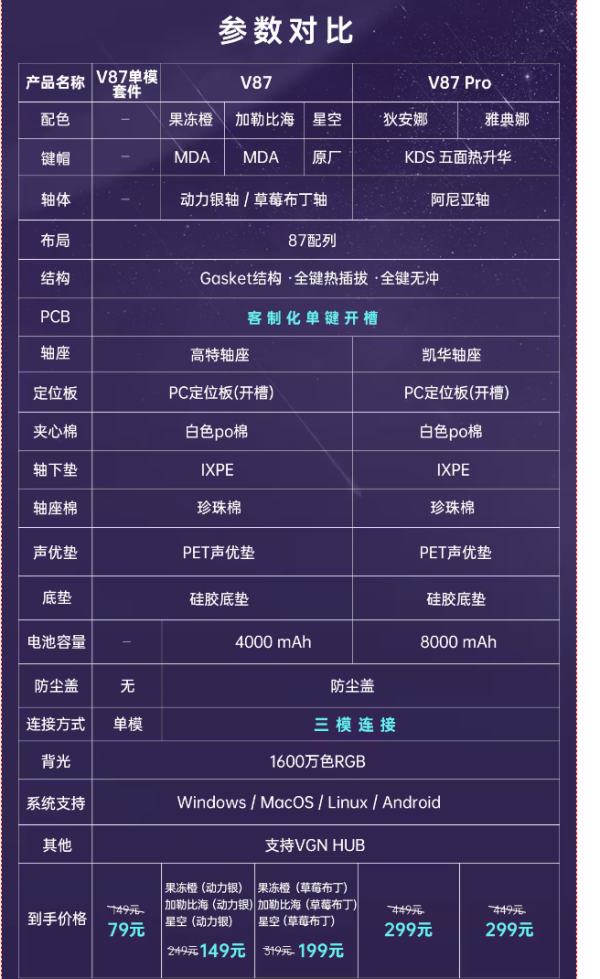 VGN无线键盘_VGN V87 三模机械键盘 87键 草莓布丁轴 加勒比海多少钱-什么值得买