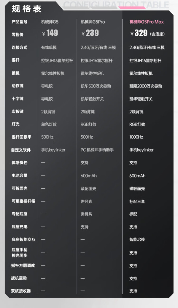 机械师游戏手柄_MACHENIKE 机械师 G5proMAX无线蓝牙游戏手柄 switch pro类xbox手柄 有线电脑PC手机NS特斯拉steam手柄-含充电底座-粉多少钱-什么值得买