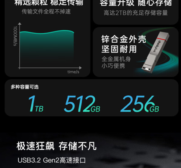 联想 thinkplus 512GB手机电脑双接口固态U盘 TU280Pro系列 读速高达1000MB/S 大容量金属优盘【报价 价格 评测 ...