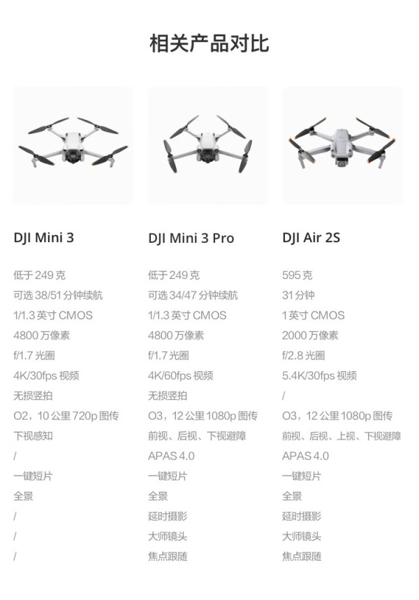 【省697.6元】大疆无人机_大疆 DJI Mini 3 畅飞套装（带屏遥控器版）多少钱-什么值得买