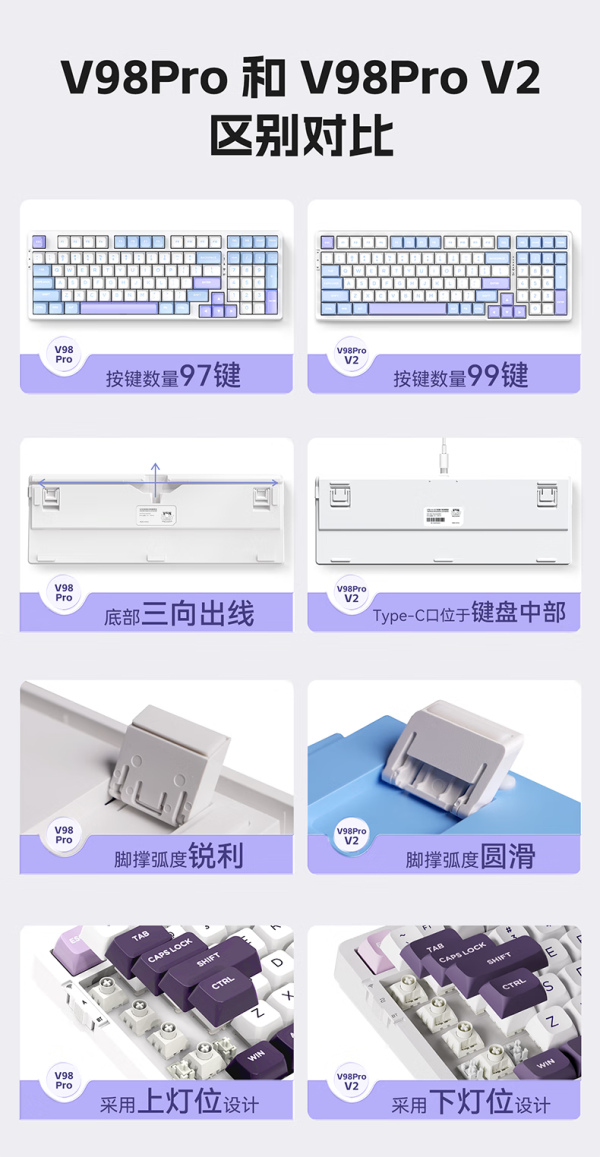 VGN键盘_VGN V98pro V2 极地限定款 三模机械键盘 99键 凯华极地狐轴多少钱-什么值得买
