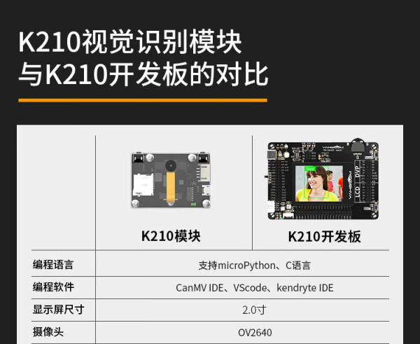 亚博智能（YahBoom）K210视觉识别模块CanMV传感器AI机器摄像头Python开发板 K210视觉模块+固定支架【报价 价格 评测 怎么样】 -什么值得买