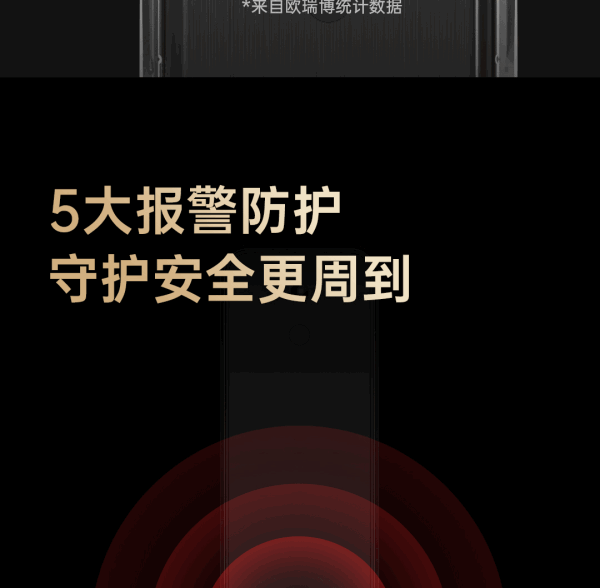 欧瑞博智能门锁C3 PRO 电信版 可视猫眼视频通话实时对讲半导体指纹门锁 智能门锁C3 PRO（标准锁体）【报价 价格 评测 怎么样】 -什么值得买