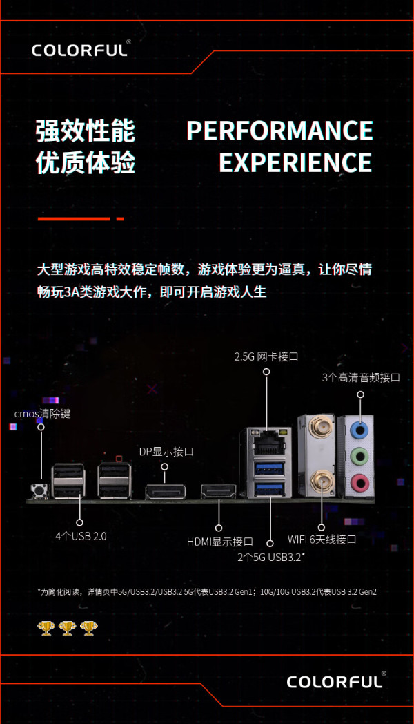 COLORFUL 七彩虹 H610I SMART WIFI V20 DDR4 游戏主板 支持12400/12400F (Intel H610 ...