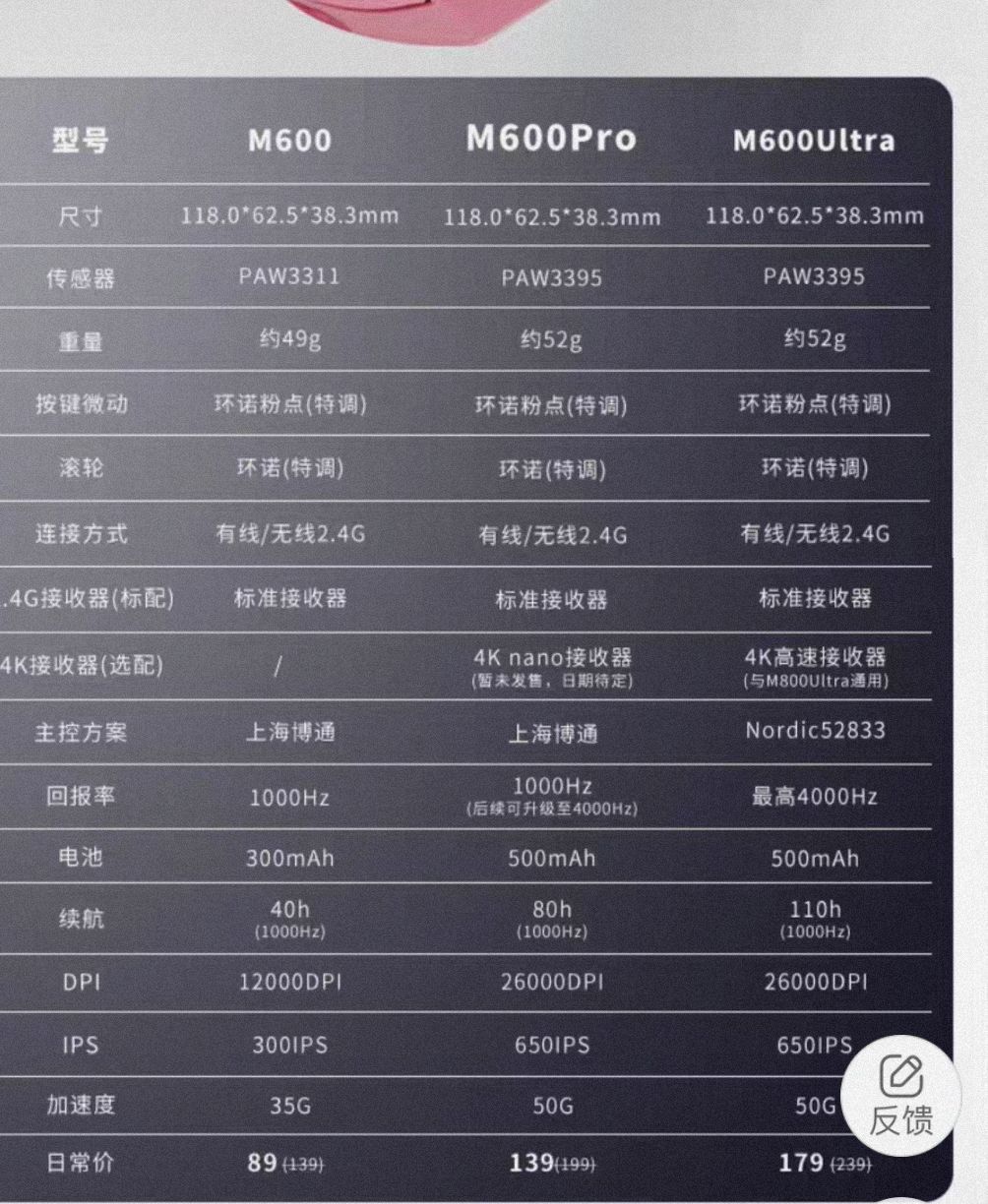 多彩鼠标_DeLUX 多彩 M600Pro 三模游戏鼠标 26000DPI多少钱-什么值得买