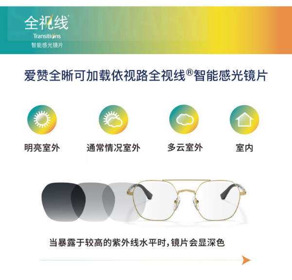 依视路（ESSILOR）爱赞全晰眼镜片1.74钻晶膜御A360防蓝光防紫外线配镜片1片 1.74-A360【报价 价格 评测 怎么样】 -什么值得买