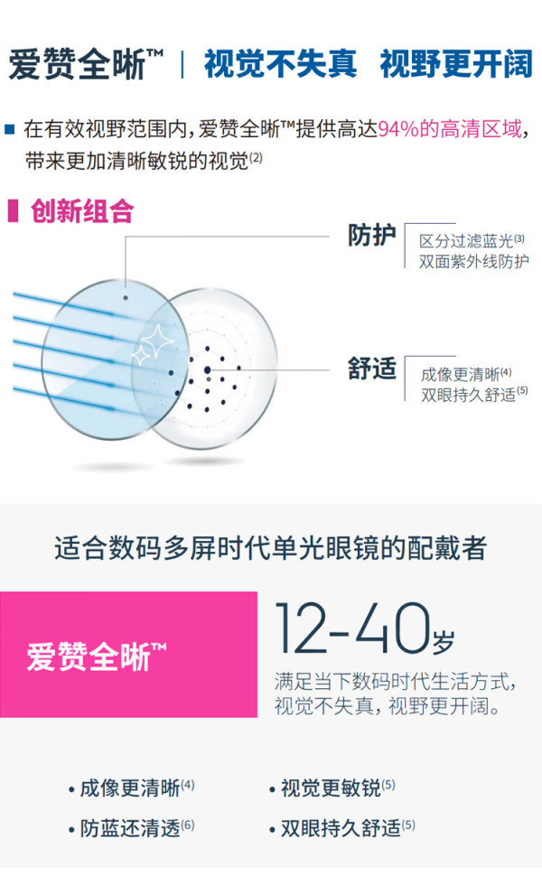 依视路（ESSILOR）爱赞全晰眼镜片1.60钻晶膜致A360智能感光变色变绿配镜片1片 1.60-A360【报价 价格 评测 怎么样】 -什么值得买