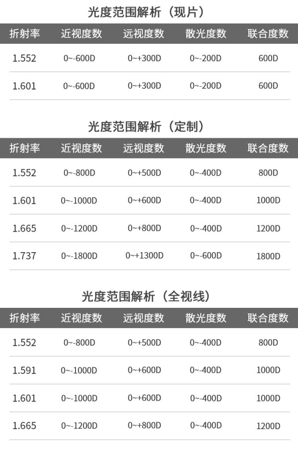 依视路（ESSILOR）爱赞全晰眼镜片1.60钻晶膜致A360智能感光变色变绿配镜片1片 1.60-A360【报价 价格 评测 怎么样】 -什么值得买