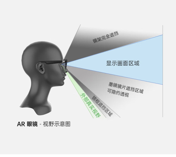 GOOVIS 酷睿视 Art高清XR头戴显示器 支持VR/AR视频头显【报价 价格 评测 怎么样】 -什么值得买