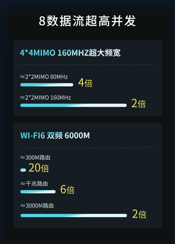 【省50.95元】爱快路由器_iKuai 爱快 IK-Q6000 企业级路由 AX6000M多少钱-什么值得买