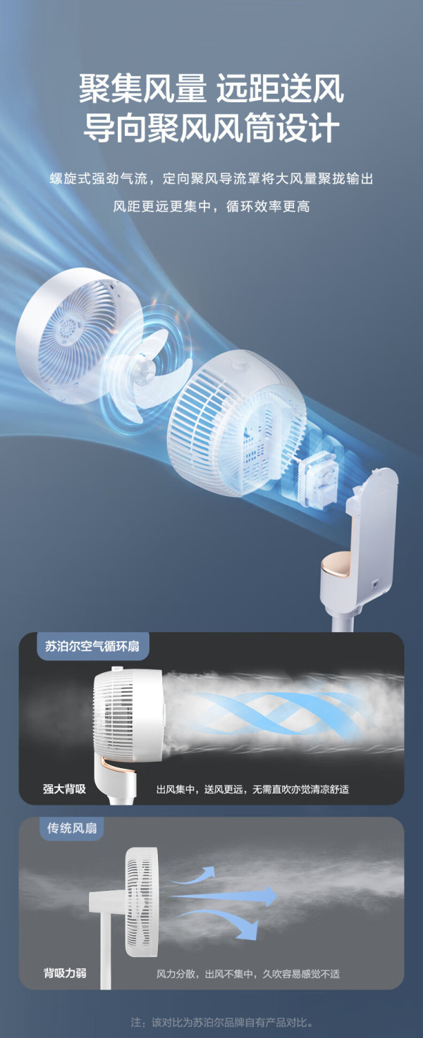 【省106.45元】苏泊尔落地扇_SUPOR 苏泊尔 EFC-106A 空气循环扇 落地扇多少钱-什么值得买