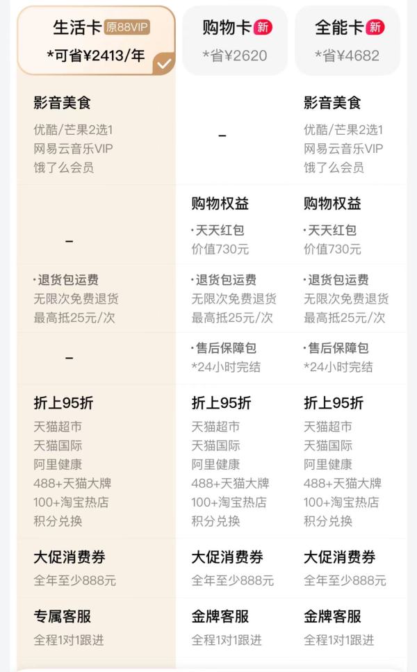 淘宝88VIP免费开盲盒，新开会员可中10元天猫超市卡-什么值得买