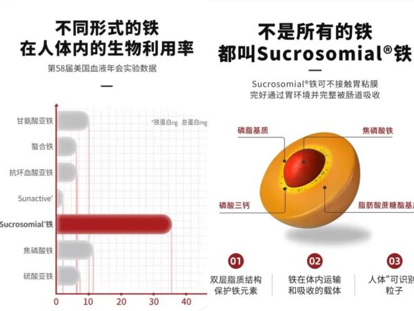 【省50元】补益类用药_家里挑食并注重口感小公主们，真是太适合了！意大利SiderAL青少年维生素补铁粉20袋/盒 12岁以上青年&成人多少钱 ...