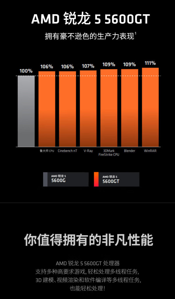 验证中心 | 什么值得买
