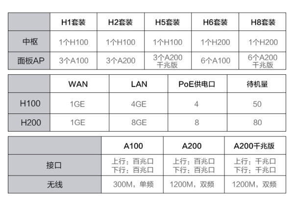 H3C 新华三 MC102-G 企业级千兆POE控制器 Wi-Fi 6 单个装 黑色【报价 价格 评测 怎么样】 -什么值得买