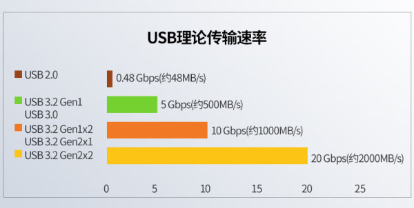 FANXIANG 梵想 PS2000 USB3.2 移动固态硬盘 Type-C 1TB 香槟银【报价 价格 评测 怎么样】 -什么值得买
