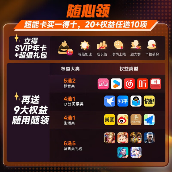 文娱会员服务_QQ超级会员SVIP超能卡 买1得10（任选4大会员年卡）多少钱-什么值得买