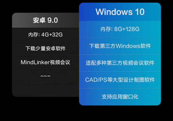 MAXHUB 视臻科技 SC75CDP 电子会议白板 新锐Pro版 75英寸+Win10 i5+时尚支架+传屏器+智能笔【报价 价格 评测 ...
