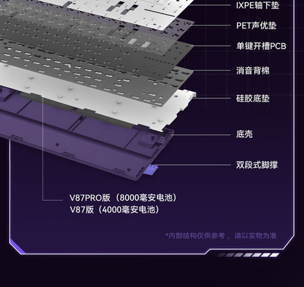 VGN V87 87键 2.4G蓝牙 多模无线机械键盘 加勒比海 动力银轴 RGB【报价 价格 评测 怎么样】 -什么值得买