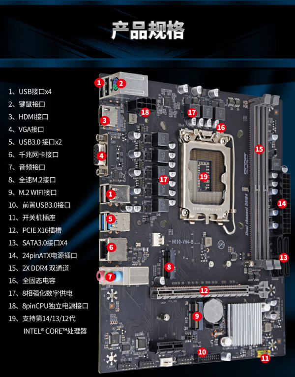 验证中心 | 什么值得买