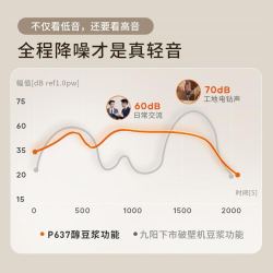 九阳料理机_Joyoung 九阳 破壁全自动加热免煮豆浆多能小型1.5L家用低音破壁机P637多少钱-什么值得买