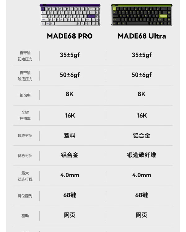 MelGeekMADE68 PRO 磁轴键盘 万磁王轴 RT电竞游戏客制化机械无畏契约小蜜蜂 MADE68PRO-TTC万磁王轴【特惠】 有线 ...