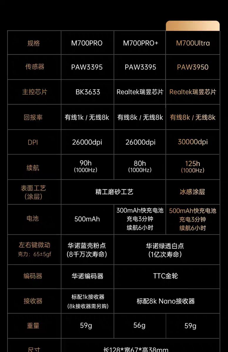 多彩鼠标_DeLUX 多彩 M700 Pro 电竞游戏鼠标多少钱-什么值得买