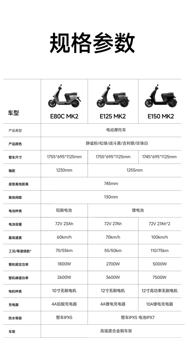 Ninebot 九号 E150 MK2 智能电动摩托车 JH5000DT-3【报价 价格 评测 怎么样】 -什么值得买