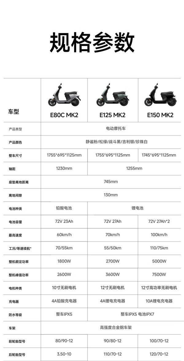 【省840元】九号电动车_九号 E80c MK2 长续航智能电动摩托车 JH1800DT-3多少钱-什么值得买