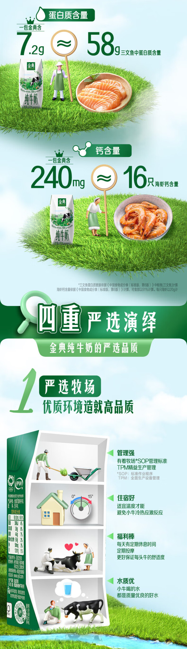 【省36.67元】金典全脂牛奶_金典 纯牛奶 3.6g原生乳蛋白 200ml*12盒多少钱-什么值得买
