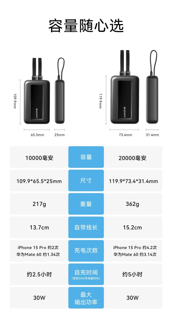 Anker 安克 A1680 zolo旅行充电宝 黑色 10000mAh 30W【报价 价格 评测 怎么样】 -什么值得买